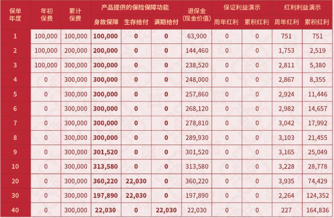 人寿国寿鑫益丰年养老年金保险图标
