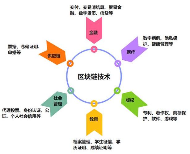 区块链开发用什么截图