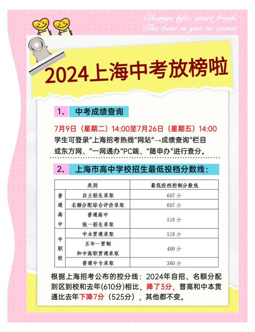 上海中考千帆育儿网图标