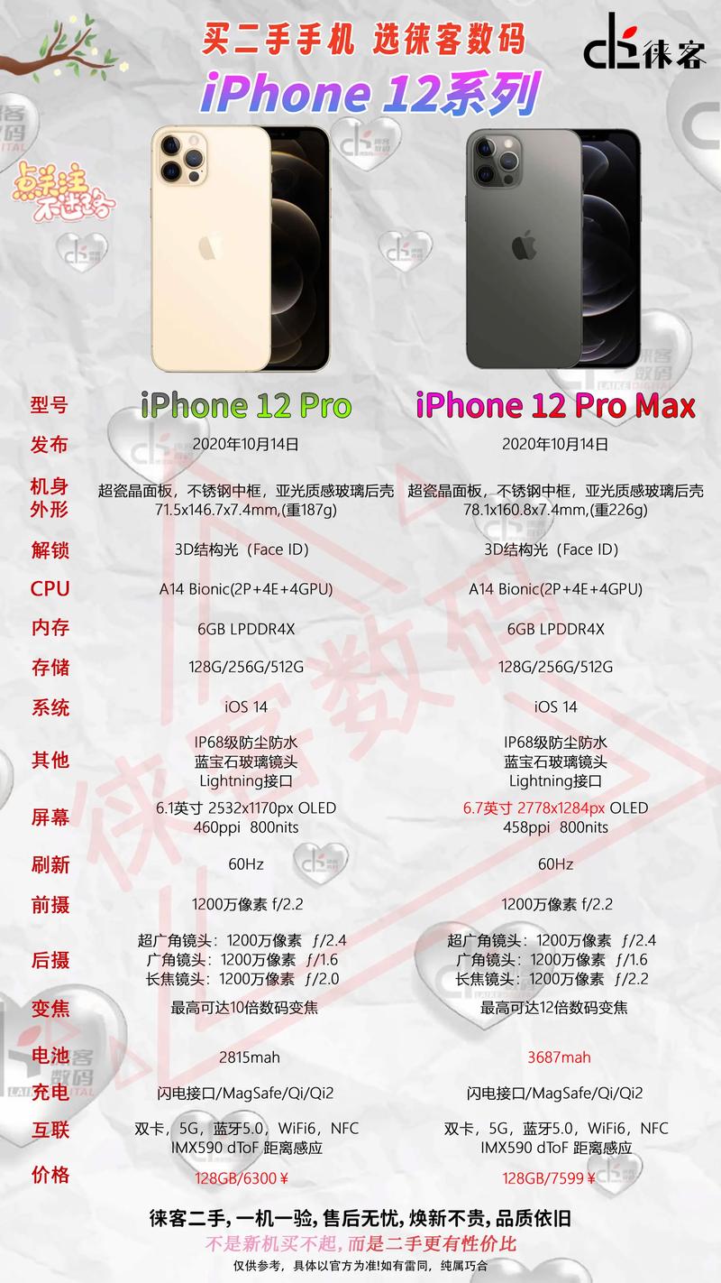 iphone12pro性能图标