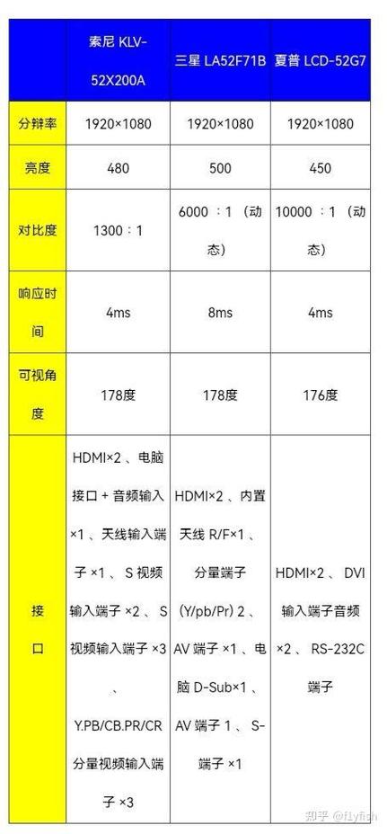 电视用了14年还能用吗图标