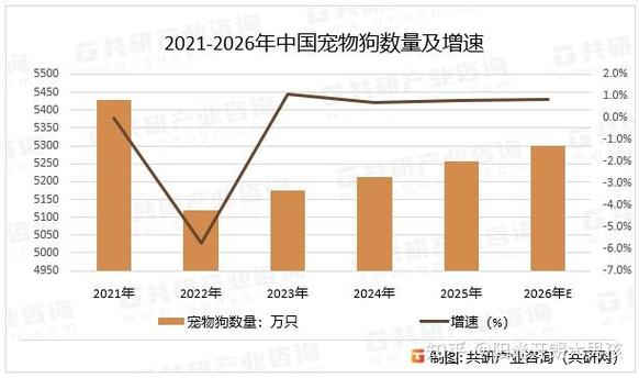 2026年狗价格表图标