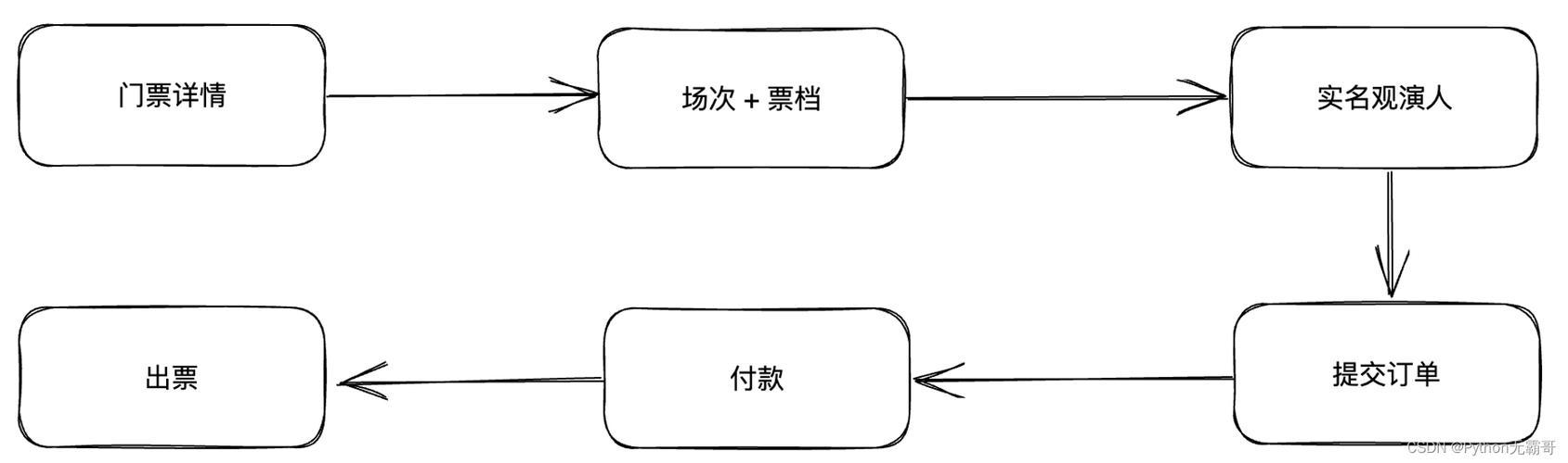 大麦网购票流程