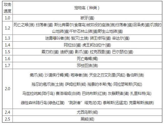 满级宝宝忠诚度图标