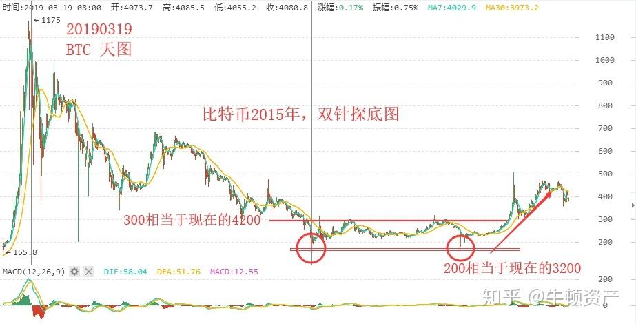 vds为什么价格一直跌截图