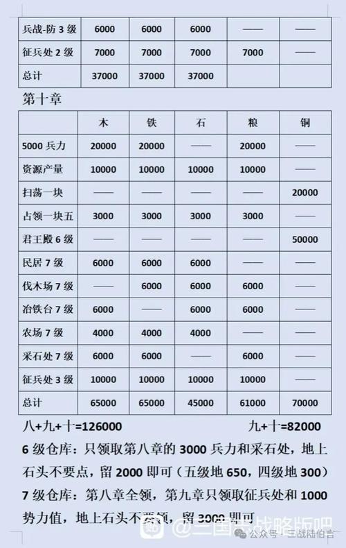 三国志战略版仓库满了怎么办图标