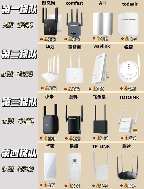 什么wifi放大器最好用图标