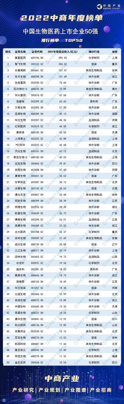 中国十大生物公司排名图标