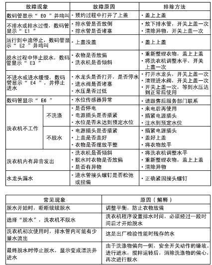 海尔洗衣机不脱水怎么办截图