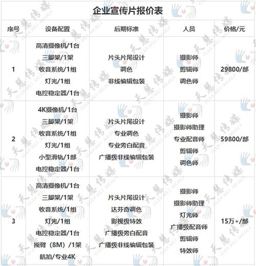 开个短视频公司费用