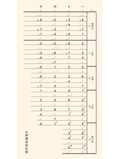 D调琵琶调音图标