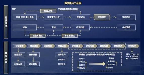 数据标注个人怎么接单截图