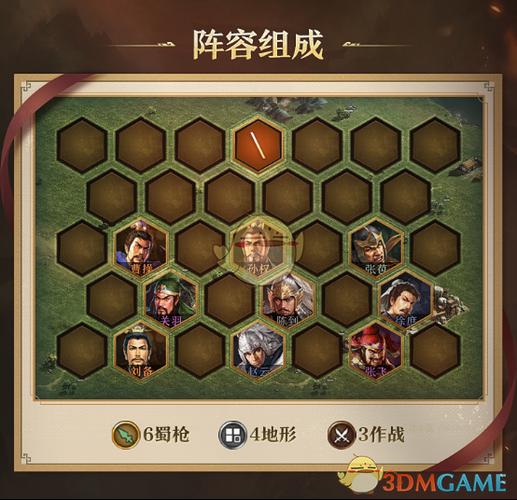 张飞战法搭配攻略图标