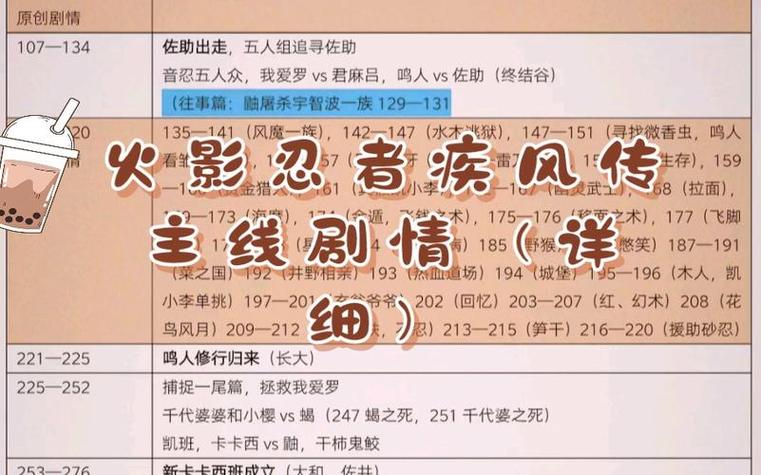 火影忍者主线剧情介绍图标