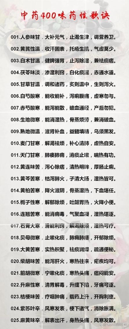 药性赋歌诀全文图标