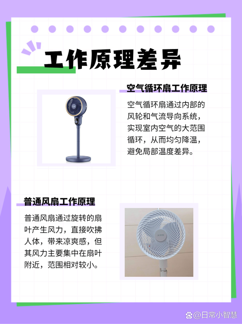 工业风扇和普通风扇区别截图