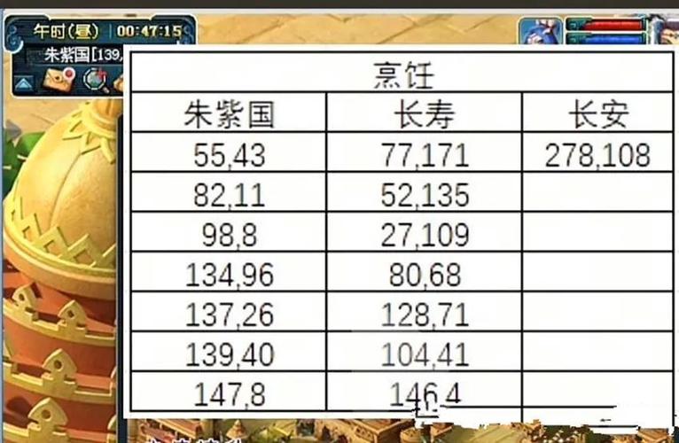 梦幻西游各等级封妖金钱图标