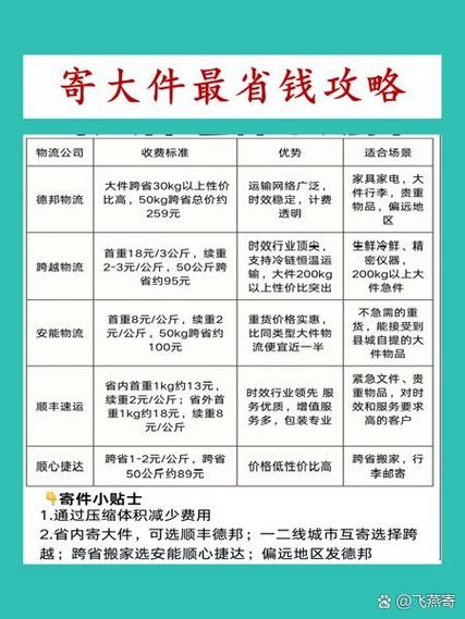 寄大件行李回家什么物流便宜截图