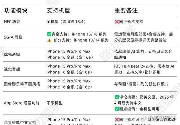 苹果手机第三方软件安全吗截图