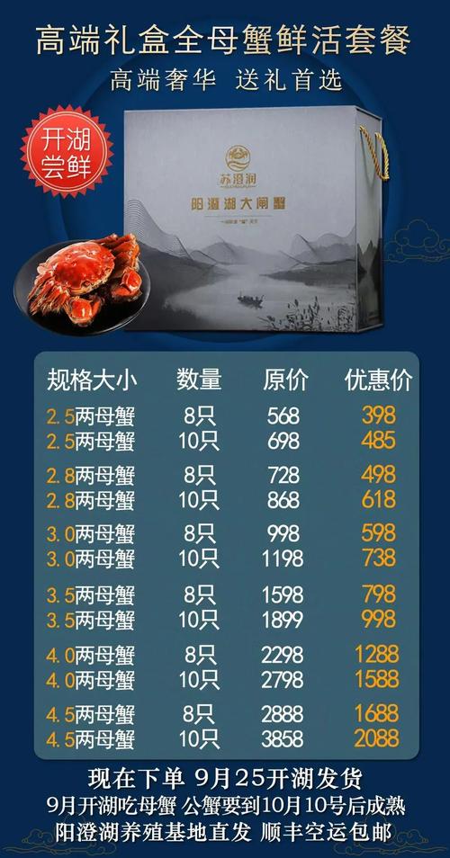 养螃蟹一亩地能赚多少钱图标