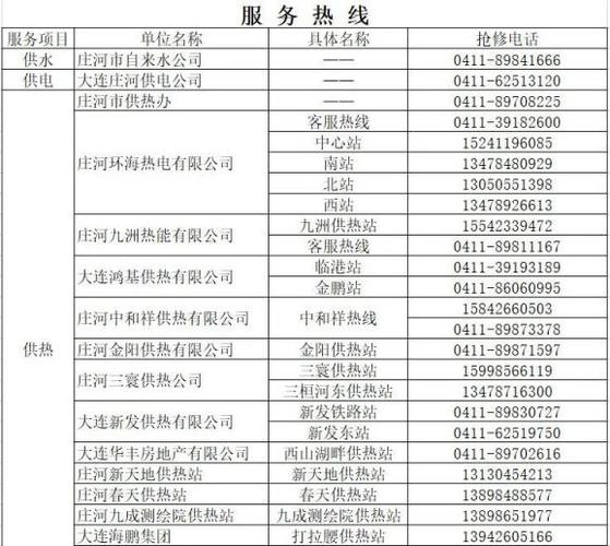 华瑞天然气公司服务电话图标