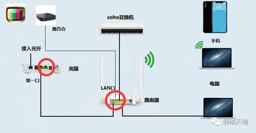 移动魔百盒网络机顶盒怎么使用图标