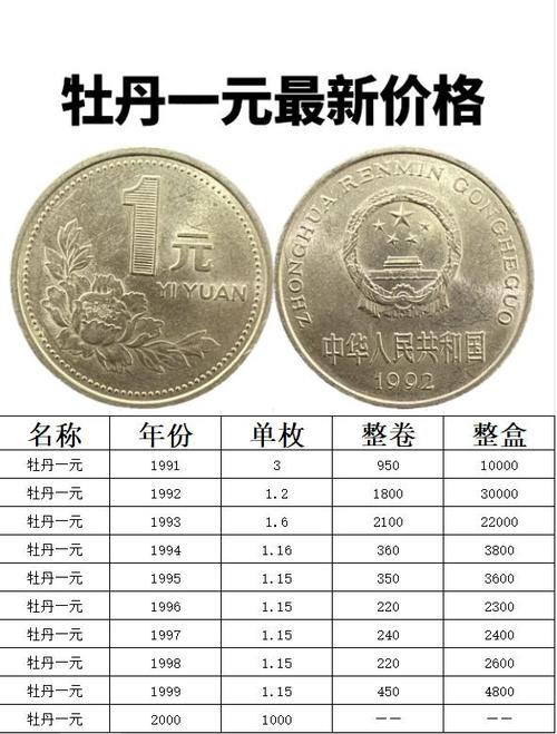 牡丹1999一元价格表图标