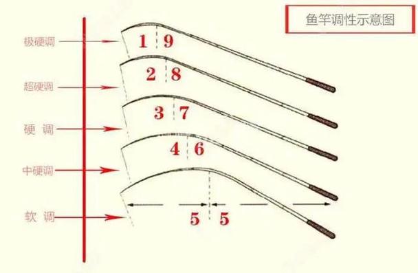 自制简易鱼竿图标