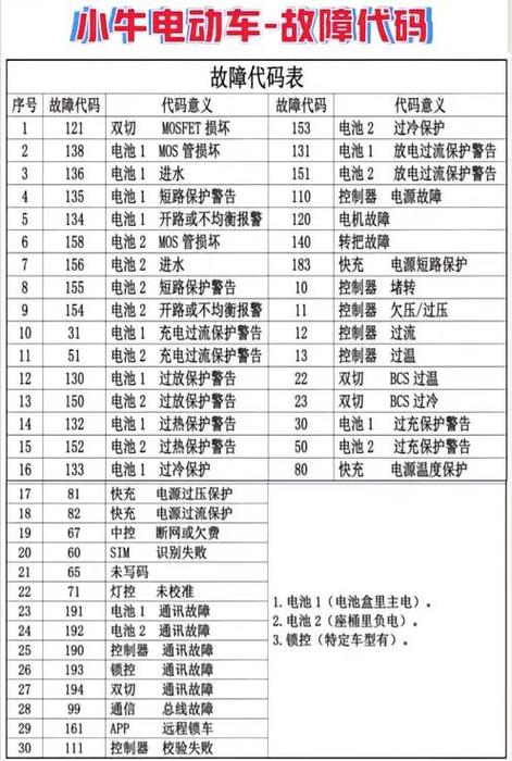 140小牛故障码是怎么回事截图