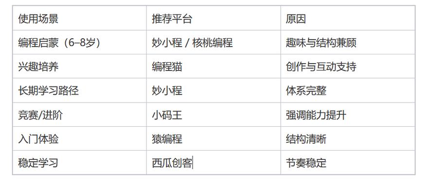 网上少儿编程课程哪个性价比高