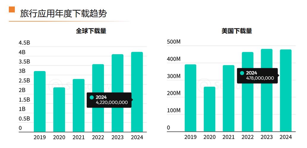 百亿看下载应用
