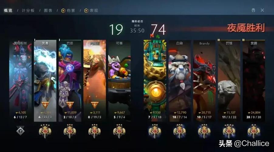 dota2从零单排
