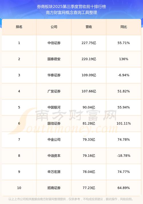 首创证券属于什么档次图标