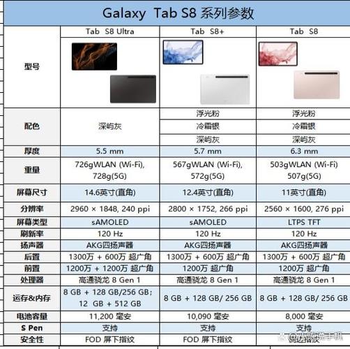 三星s8参数配置图标