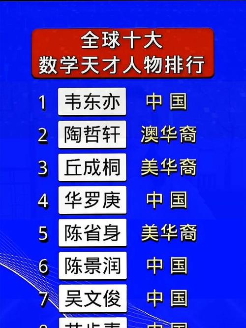 最强大脑十大天才排名图标