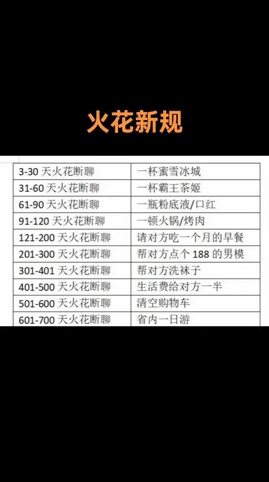 火花怎么解除关系图标
