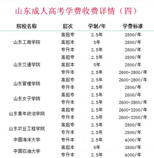 函授研究生一年多少钱截图