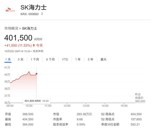 与海力士合作的A股截图