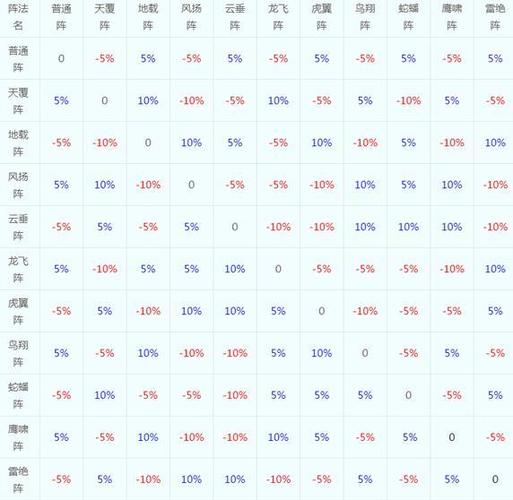 梦幻西游法术防御图标