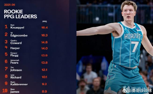 nba新秀赛季得分排行榜图标
