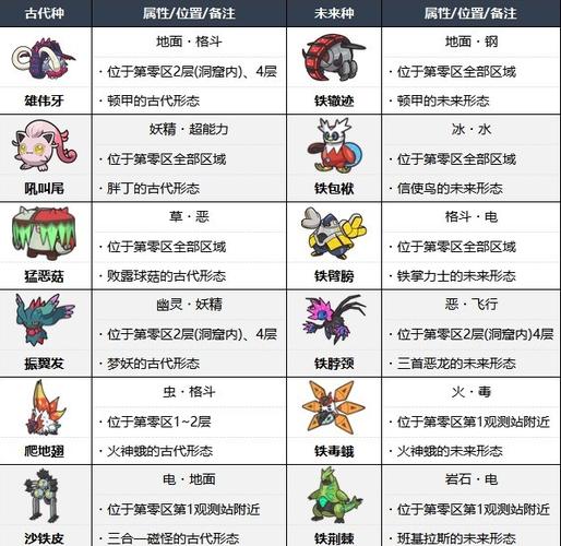 朱紫宝可梦图鉴图标