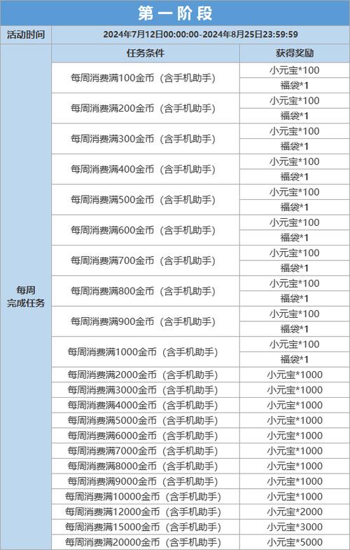 一元等于几个元宝图标