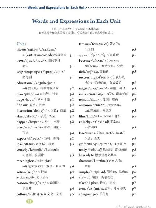 七年级英语下册单词表图标