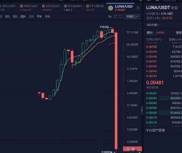 LUNA币利好消息2024图标