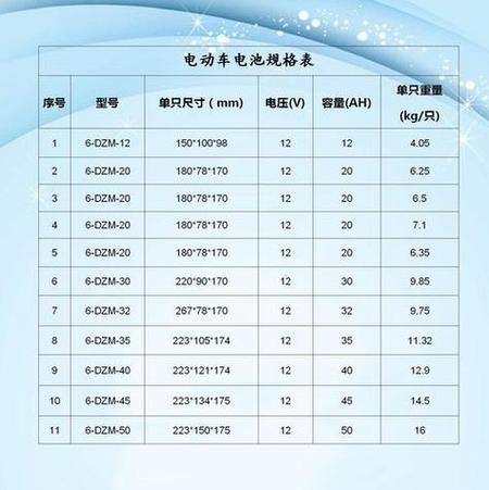 电瓶大小是看伏还是安图标