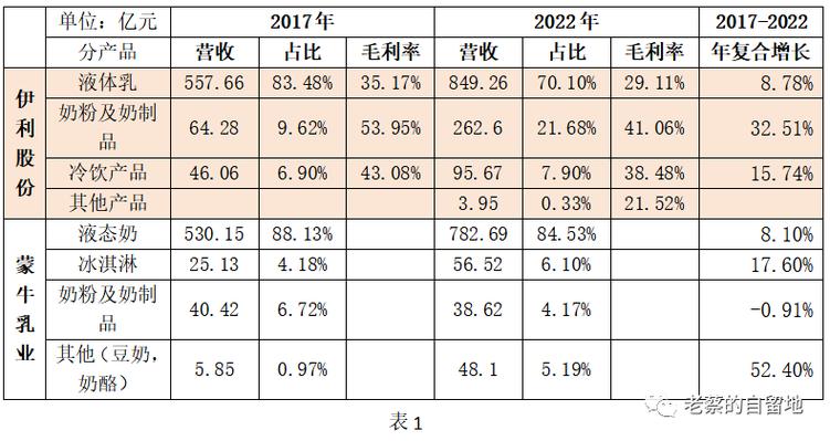 蒙牛一年赚多少钱图标