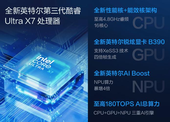 b75带核显的cpu图标