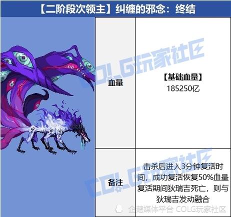 dnf狄瑞吉团本缩略图