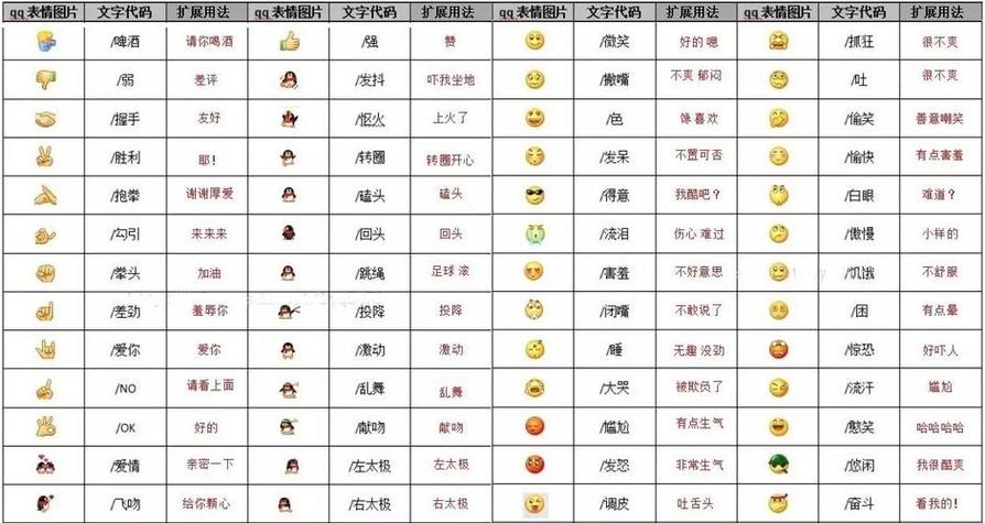emoji表情意思全解图标