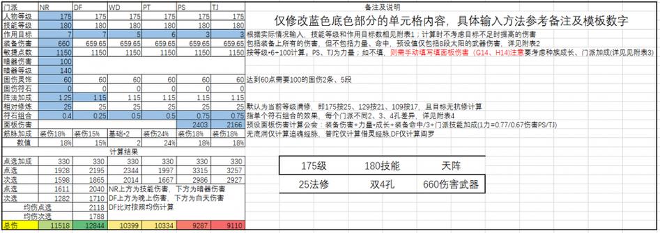 伤害公式缩略图